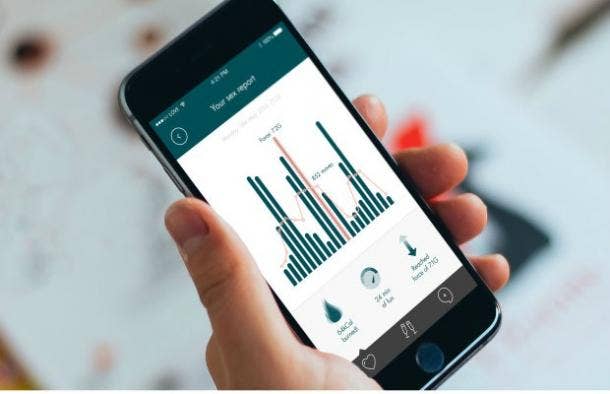 Horny People There Is Now Officially A Fitbit Sex Toy Yourtango